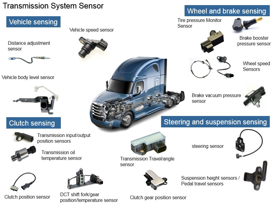 Automotive Electronics - F-DIESEL Power Co.,Ltd