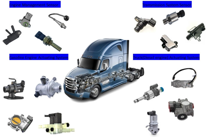 Automotive Electronics - F-DIESEL Power Co.,Ltd